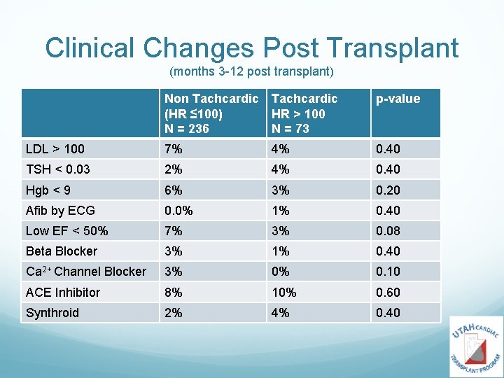 Elevated resting heart rate in heart transplant recipients