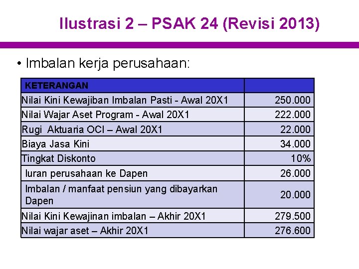 AKUNTANSI IMBALAN KERJA PSAK 24 Agenda Perubahan Akuntansi