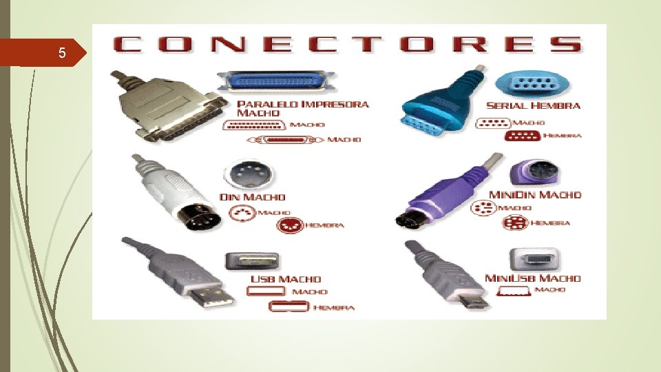 1 PUERTOS Y CONECTORES EXTERNOS DE UNA COMPUTADORA