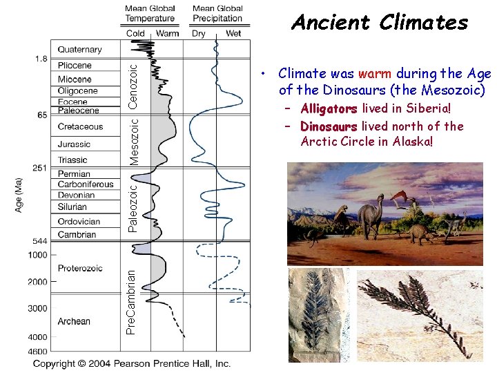 Past Climate Change and the Ice Ages What