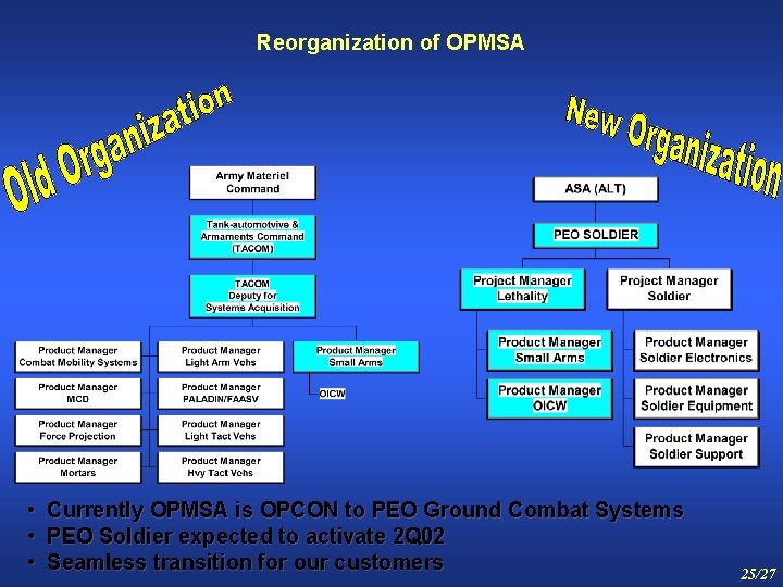 PEO FORGING A STRONG DEFENSE U S Army