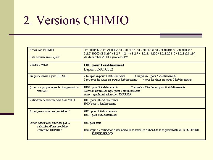 Enqute informatisation COPOB 26042012 19 questionnaires retourns 2