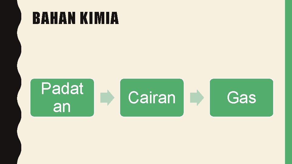 Pengenalan dan Pemeliharaan Bahan di Laboratorium Kimia Oleh