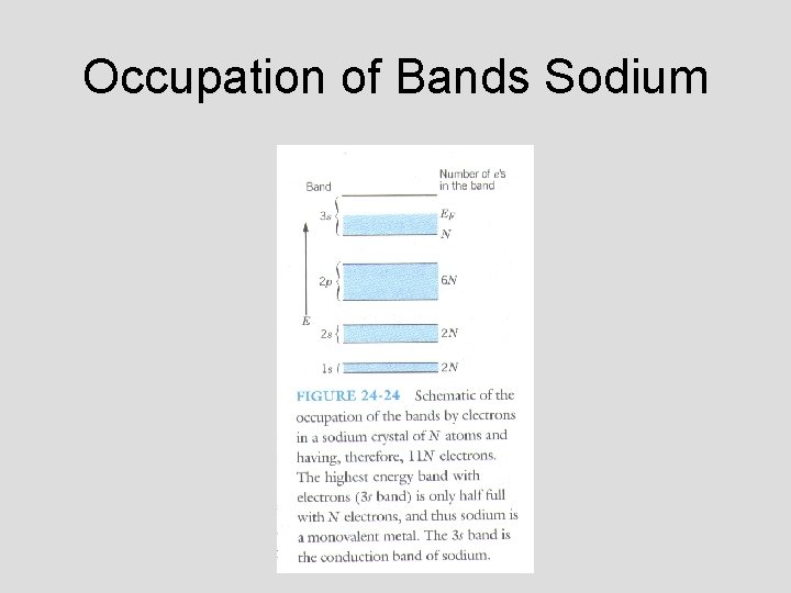 Band Theory of Solids By B U Vhangade