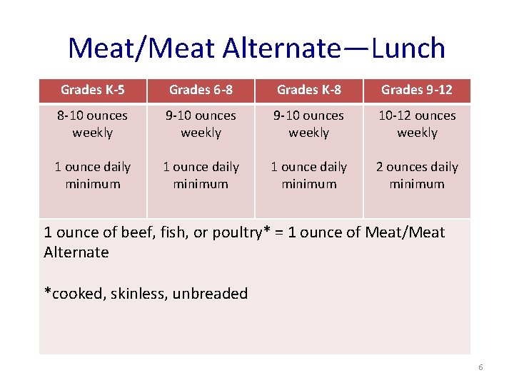 Piecing It All Together The New Lunch Meal
