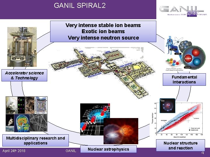 Introduction to GANIL April 24 th 2018 GANIL