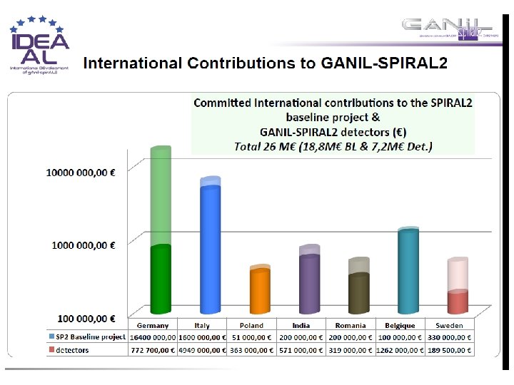 Introduction to GANIL April 24 th 2018 GANIL