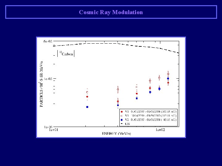 A New Look at the Heliosphere and Solar