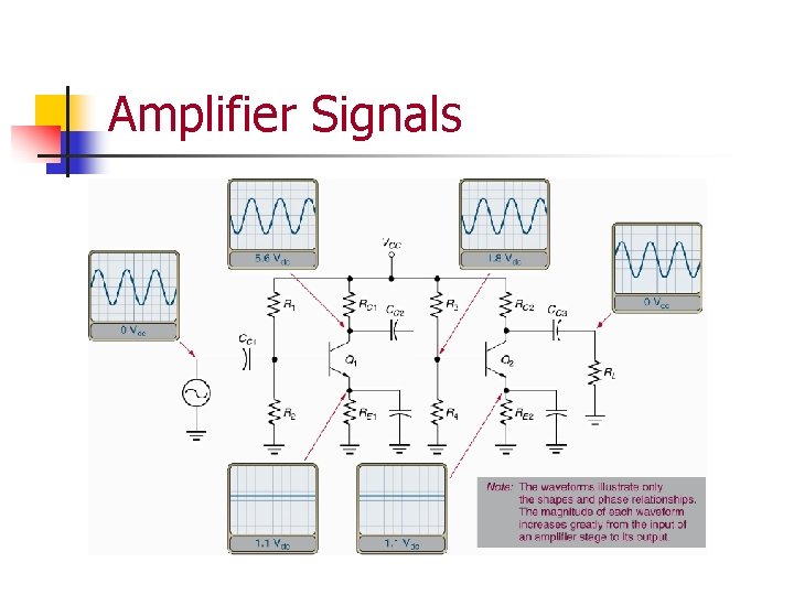 Chapter 9 CommonEmitter Amplifiers Amplifier Gain n The