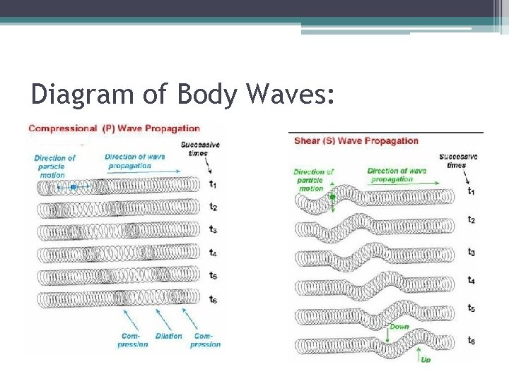 Earthquakes Earths Interior and Geologic Hazards Unit 3