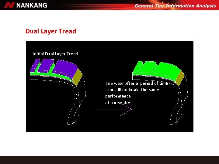 NANKANG PRODUCT INTRODUCTION Nankang Tire Pattern Feature NS2