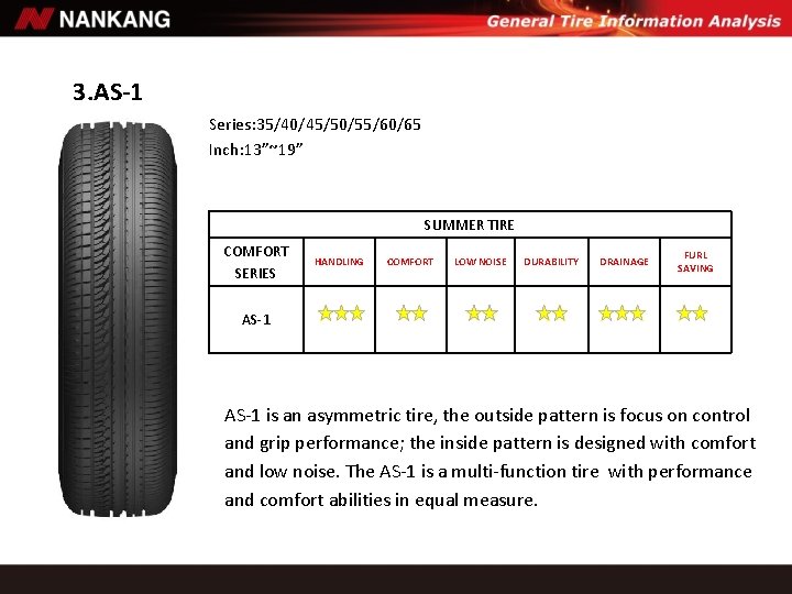 NANKANG PRODUCT INTRODUCTION Nankang Tire Pattern Feature NS2
