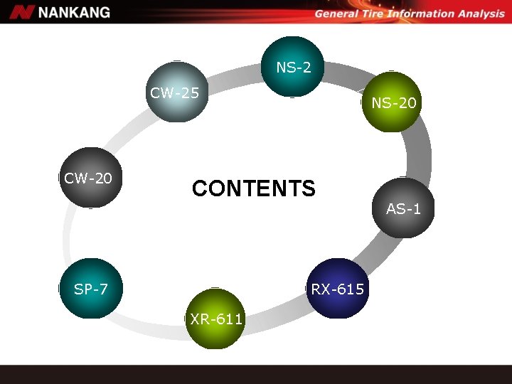 NANKANG PRODUCT INTRODUCTION Nankang Tire Pattern Feature NS2