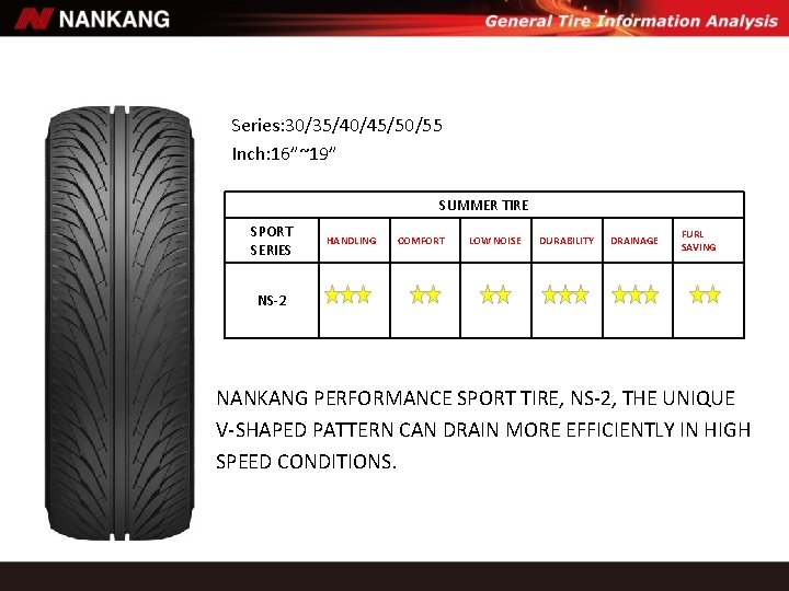 NANKANG PRODUCT INTRODUCTION Nankang Tire Pattern Feature NS2