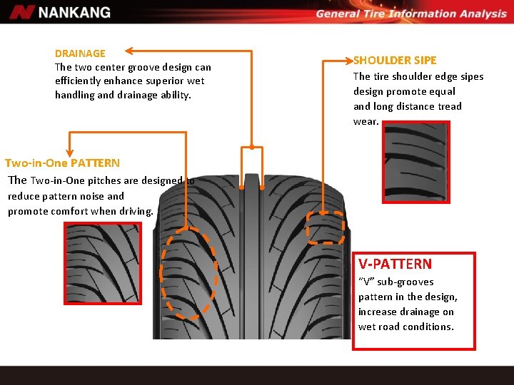 NANKANG PRODUCT INTRODUCTION Nankang Tire Pattern Feature NS2
