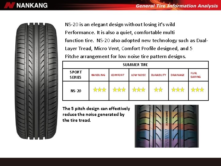 NANKANG PRODUCT INTRODUCTION Nankang Tire Pattern Feature NS2