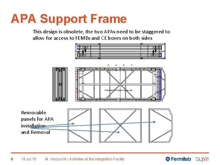 Activities at the Integration Facility Marco Verzocchi Fermilab