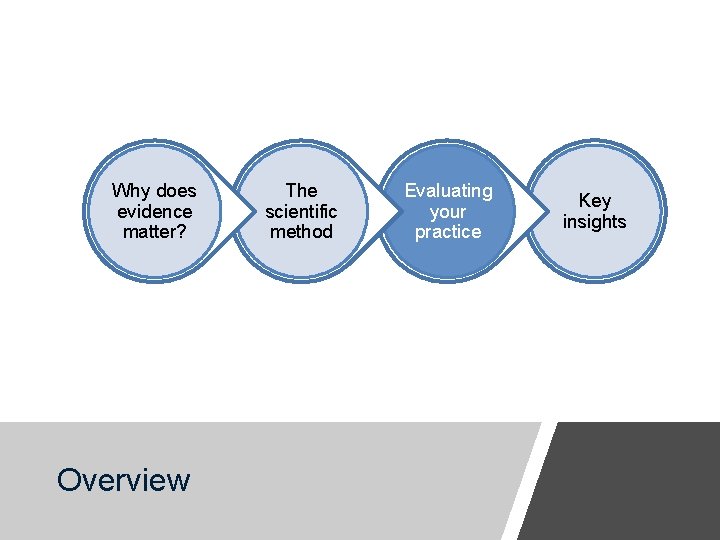 Evidence based practice and evaluation in career guidance
