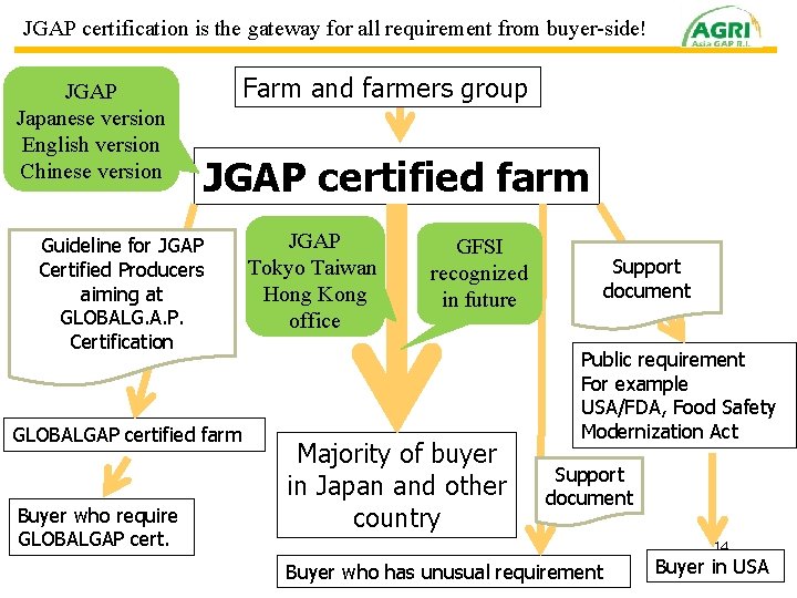 Japan Good Agricultural Practices JGAP and its Requirements