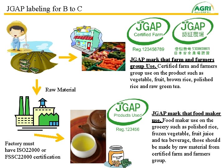 Japan Good Agricultural Practices JGAP and its Requirements