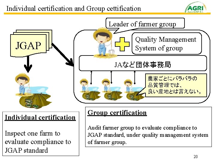 Japan Good Agricultural Practices JGAP and its Requirements
