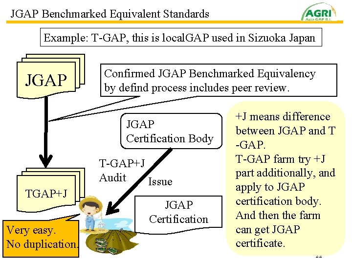 Japan Good Agricultural Practices JGAP and its Requirements