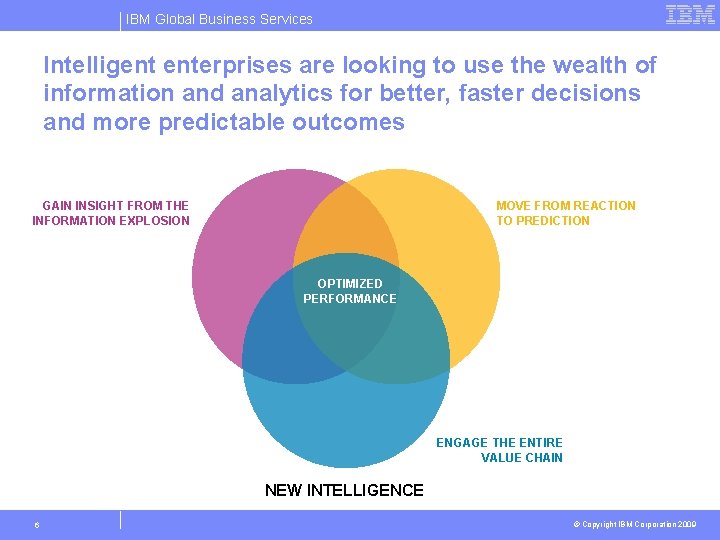 IBM Global Business Services IBM Finance Transformation 2009