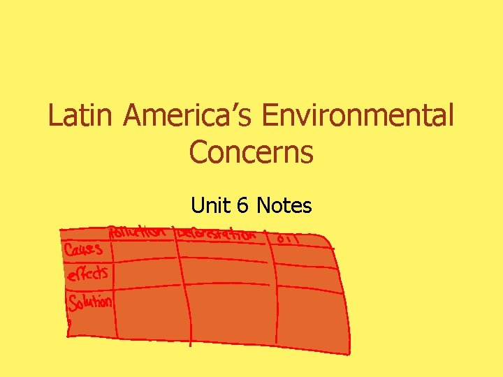 Latin Americas Environmental Concerns Unit 6 Notes Air