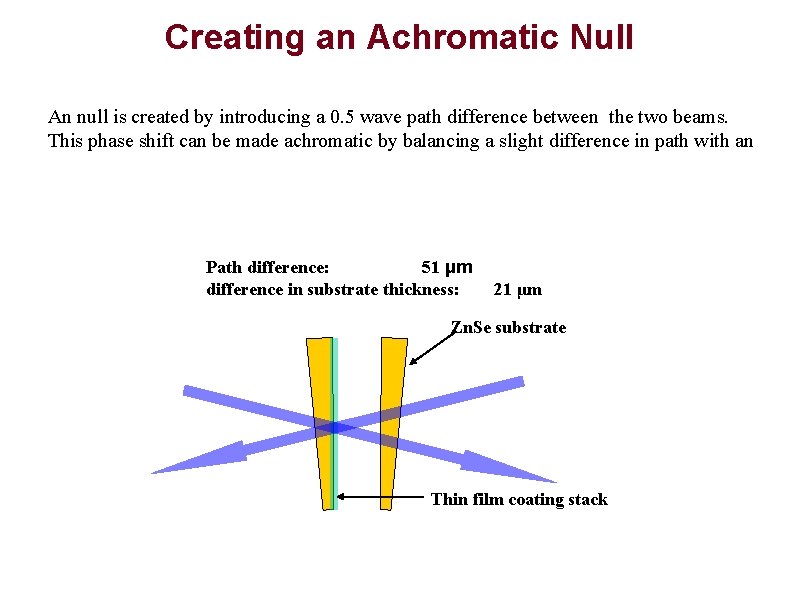 Nulling Interferometry Basic Approach Motivation Implementation An ExoEarth