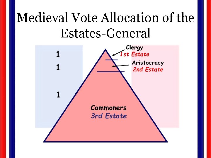 The French Revolution Begins Calling the EstatesGeneral Due