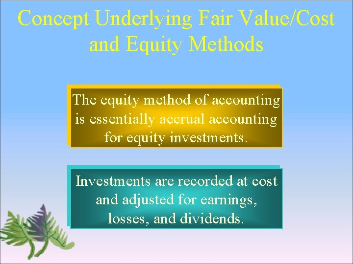 Stock Investments Investor Accounting Chapter 2 Learning Objective