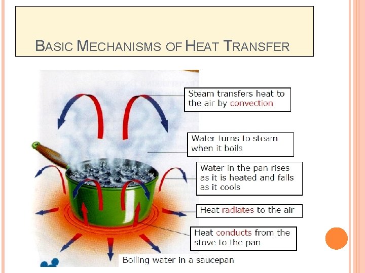 FIRST LAW OF THERMODYNAMICS PDT 152 Materials Chemistry