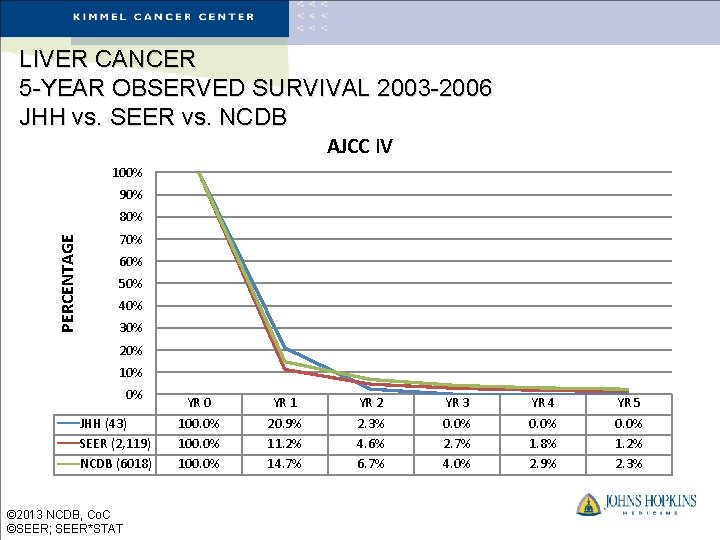 LIVER CANCER 2008 2012 JOHNS HOPKINS HOSPITAL CANCER