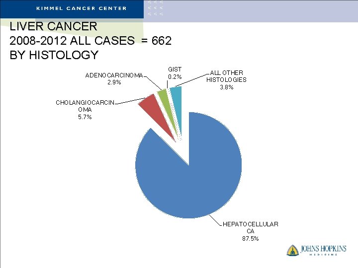 LIVER CANCER 2008 2012 JOHNS HOPKINS HOSPITAL CANCER
