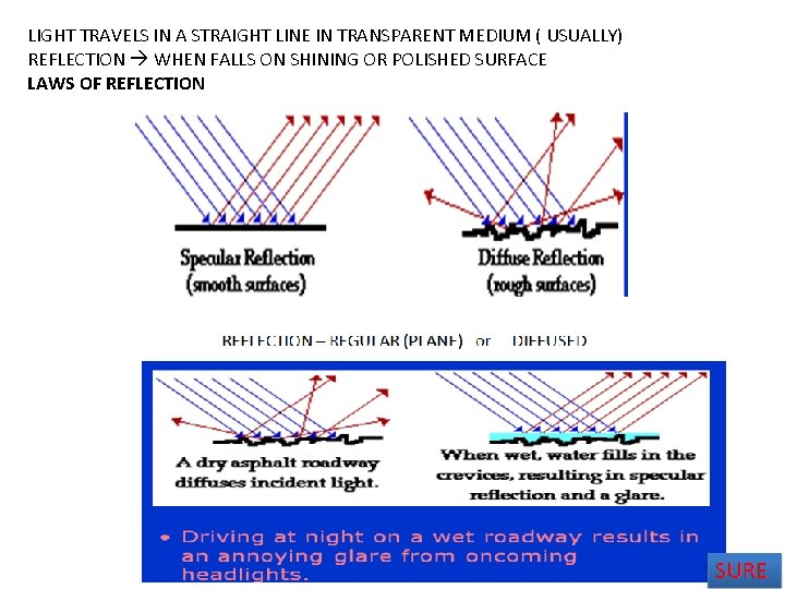 LIGHT TRAVELS IN A STRAIGHT LINE IN TRANSPARENT