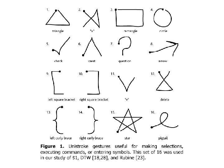 Entre gestuelle et reconnaissance de gestes Quelques exemples