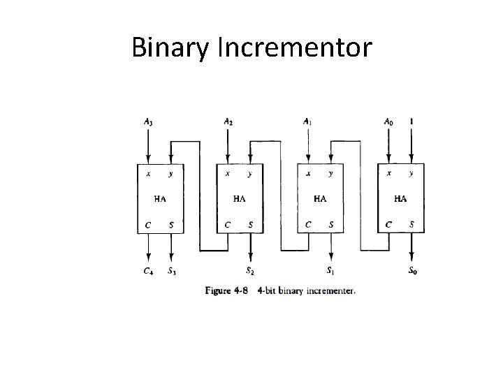 UNIT III REGISTER TRANSFER LANGUAGE AND DESIGN OF