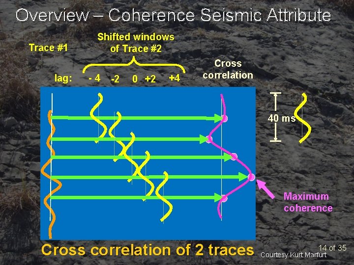 Fracture Analysis using 3 D Seismic Attributes Outcrop