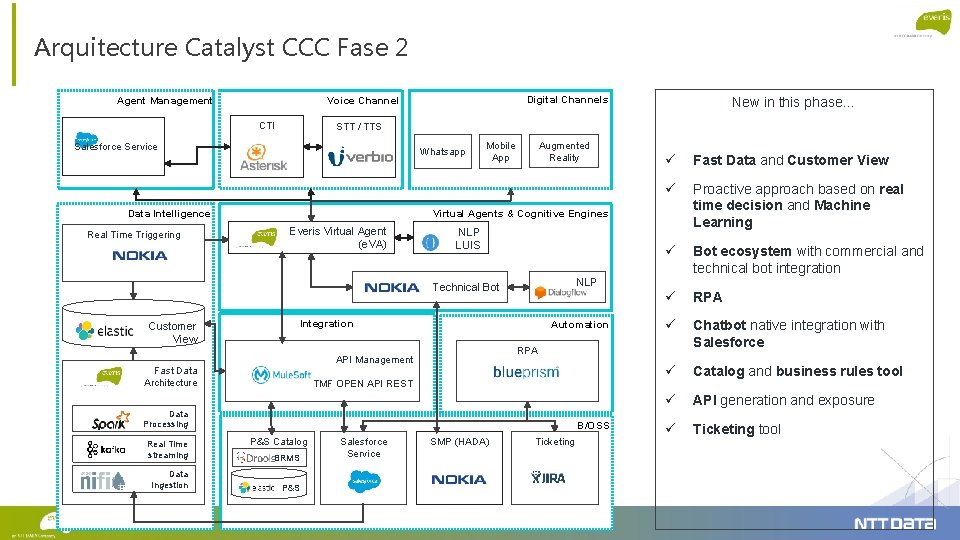 Catalyst Cognitive Contact Center Phase 2 April 2019