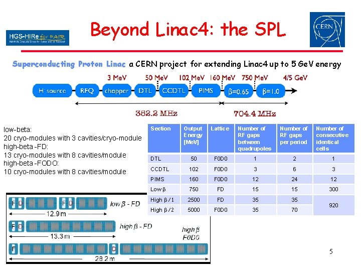 Module 6 Linac architecture and limitations 1 Injectors