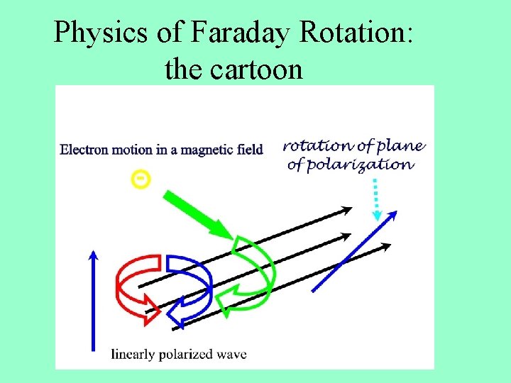 Measuring the Magnetic Field in the Sun and