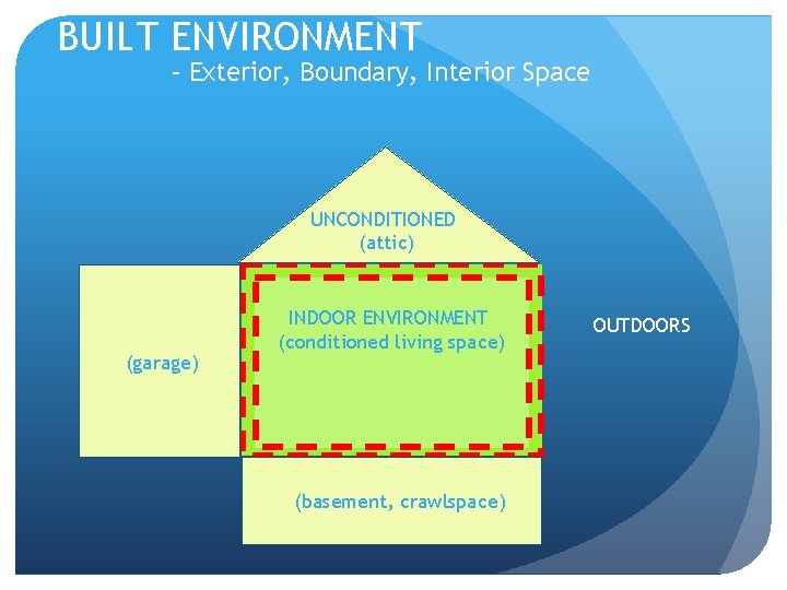 Healthy Building Systems Energy Moisture Materials Course Number
