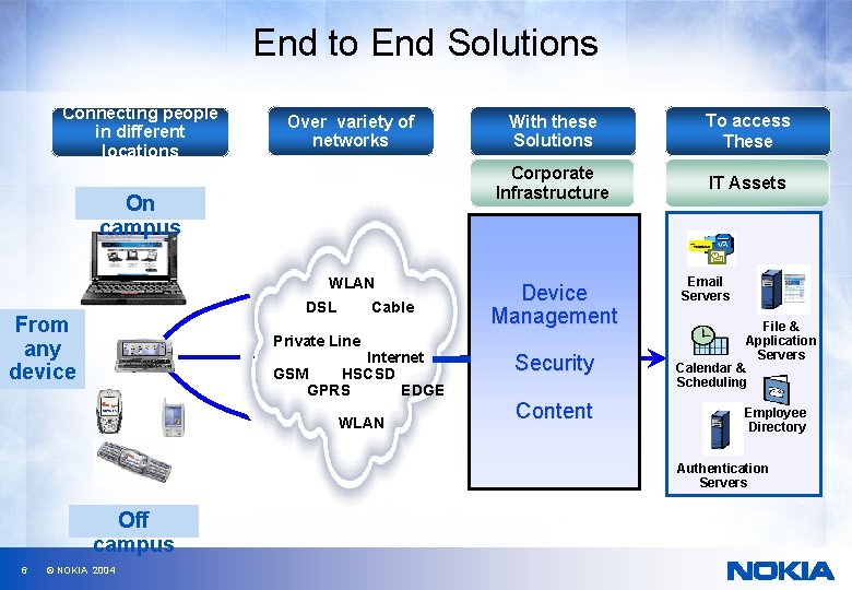 Nokia Enterprise Solutions 7 x 24 Roadmap Sean