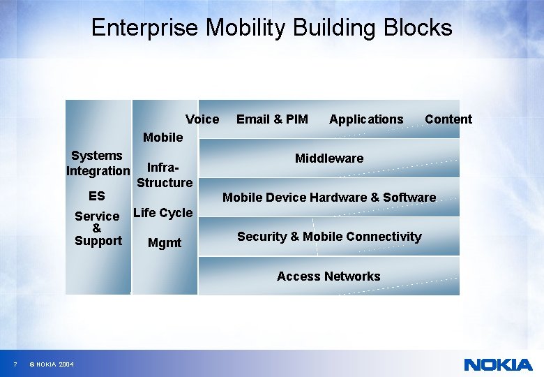 Nokia Enterprise Solutions 7 x 24 Roadmap Sean