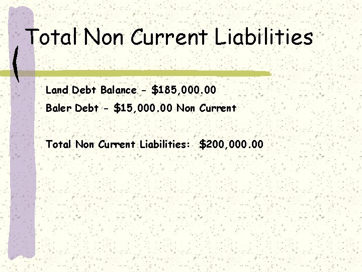 Compiling a Balance Sheet List of Assets Land