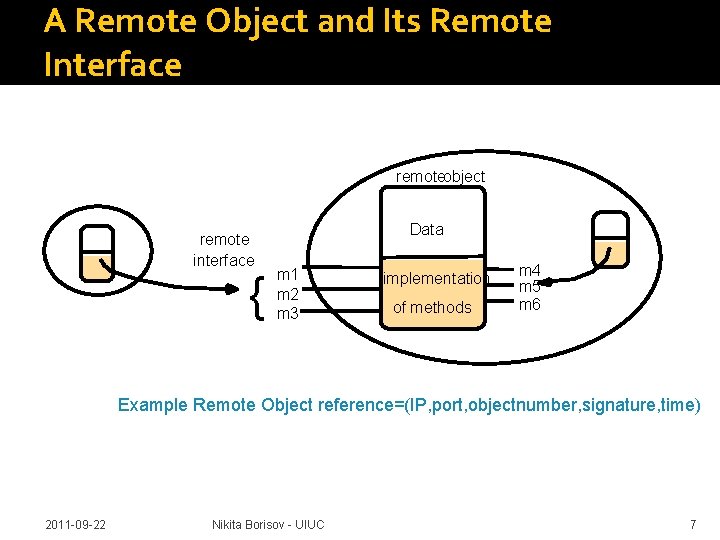 CS 425 CSE 424ECE 428 Distributed Systems Fall