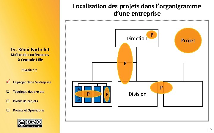 Gestion de projet Dr Rmi Bachelet Matre de