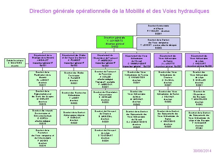 Direction gnrale oprationnelle de la Mobilit et des