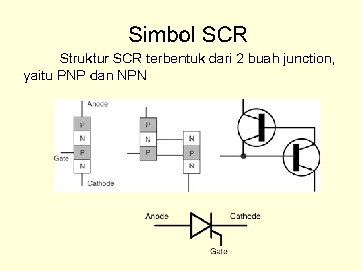 THYRISTOR Daftar Isi 1 2 3 4 5