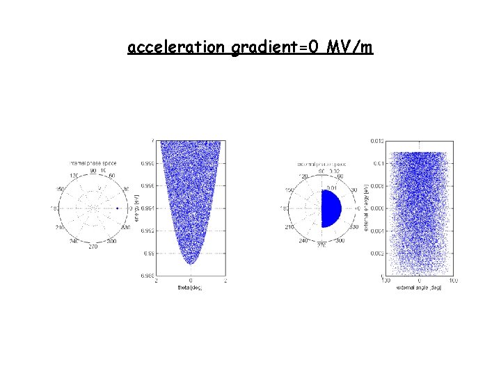 Energy and angular distribution functions for thermal emittance